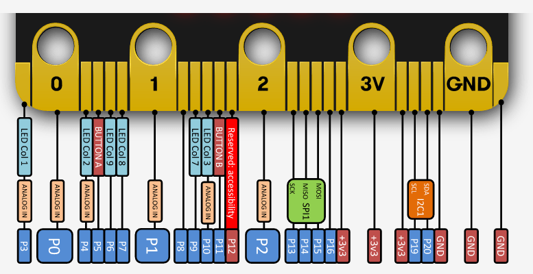 マイクロビット（m_07）microbit.pin Route55Go