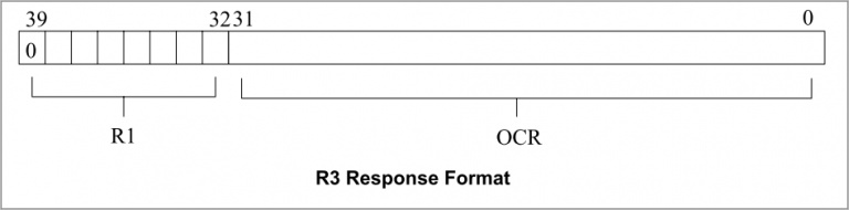 Raspberry Pi Pico（d_24）SDカード モジュール 初期化 Route55Go