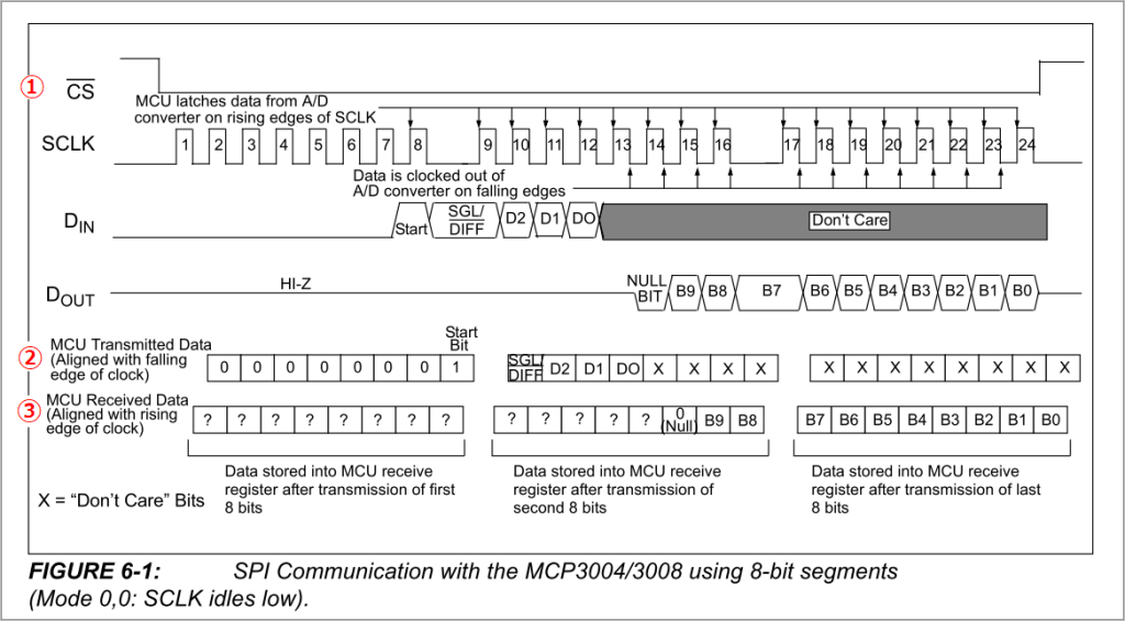 Raspberry Pi Pico（d_07）MCP3008 A/D変換 Route55Go