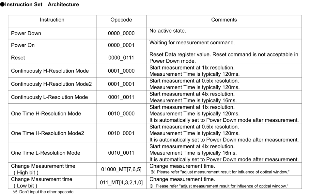 Raspberry Pi Pico（d_15）BH1750FVI 照度センサー Route55Go