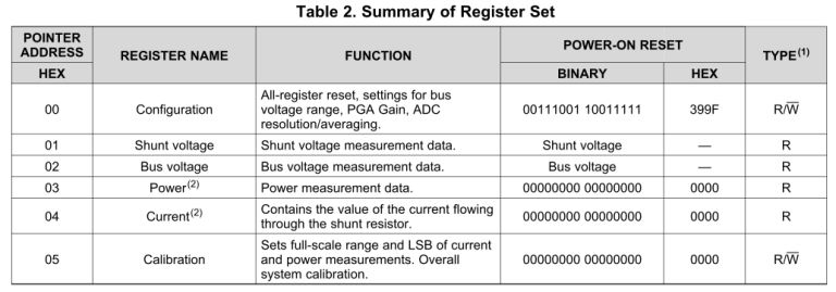 Raspberry Pi Pico（d_23）INA219 双方向電流センサ Route55Go