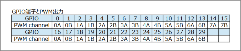 Raspberry Pi Pico（s_28）class ‘ PWM ‘の使い方 Route55Go